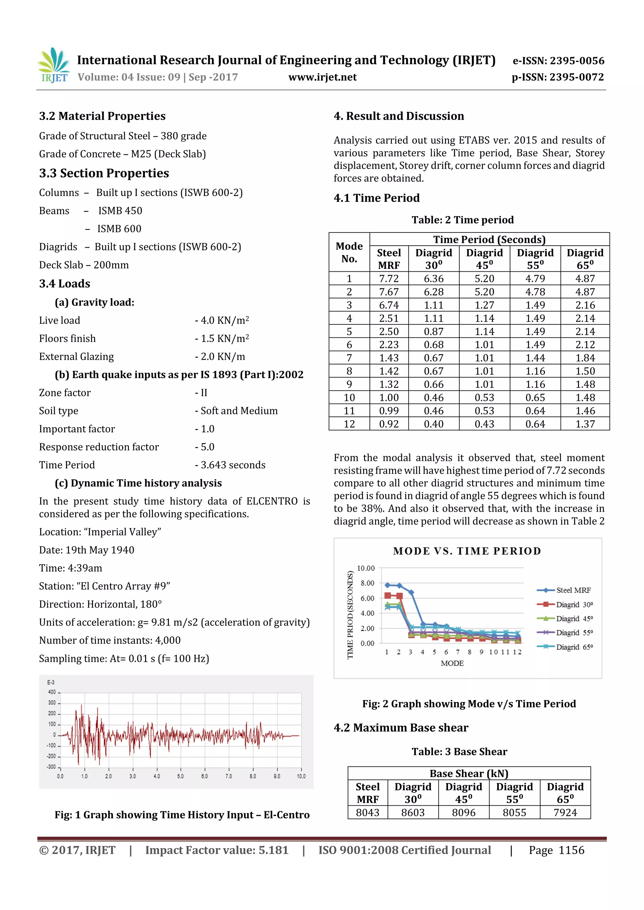Comparative Analysis of Conventional Steel Structure with Diagrid ...