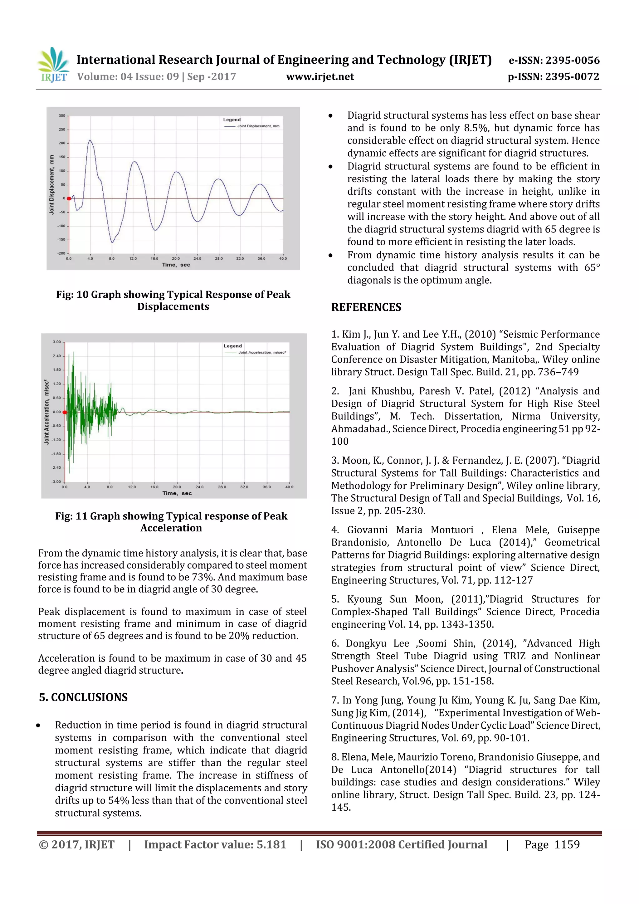 Comparative Analysis of Conventional Steel Structure with Diagrid ...