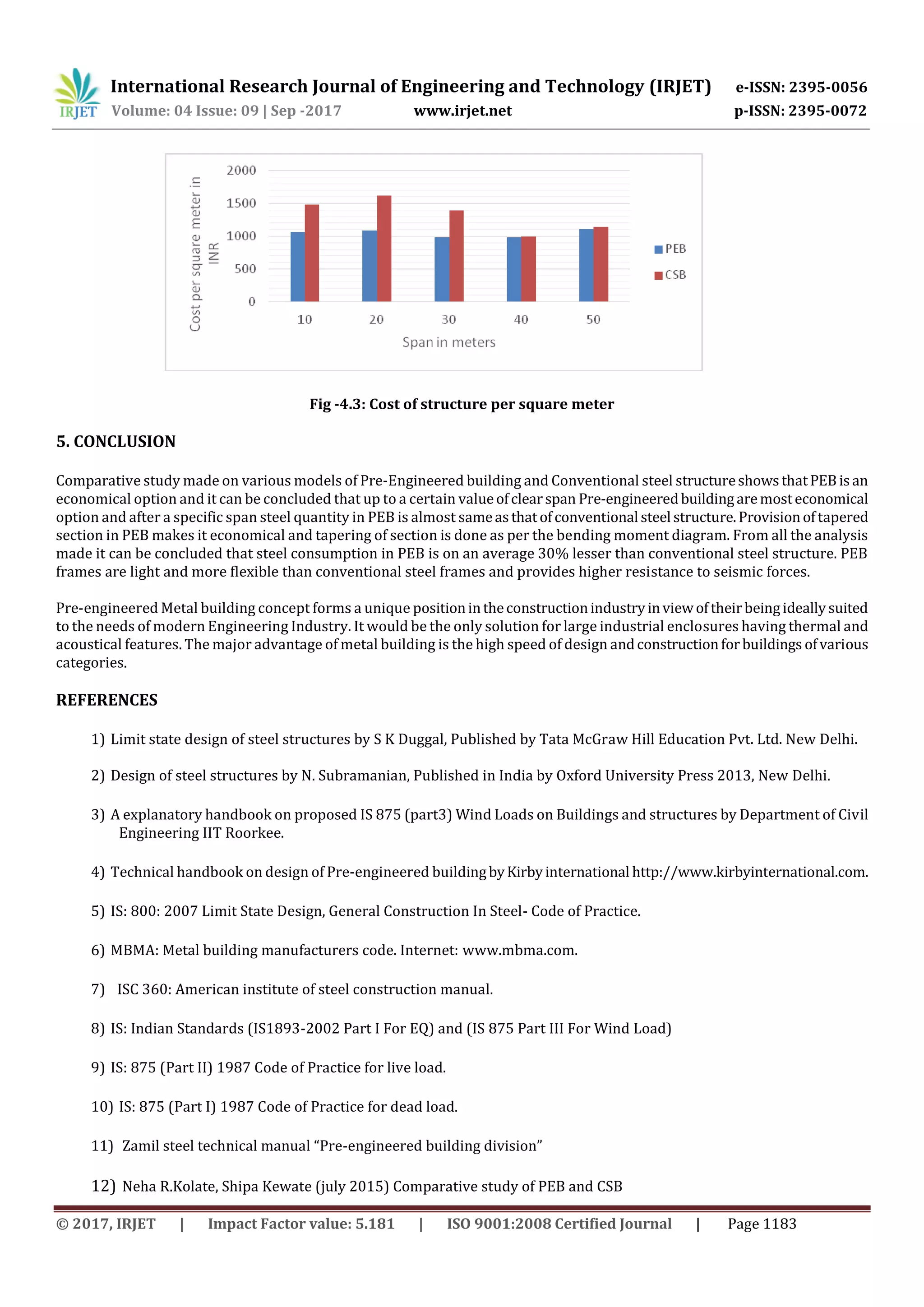 Comparative Study of Pre-Engineered Building and Conventional Steel ...