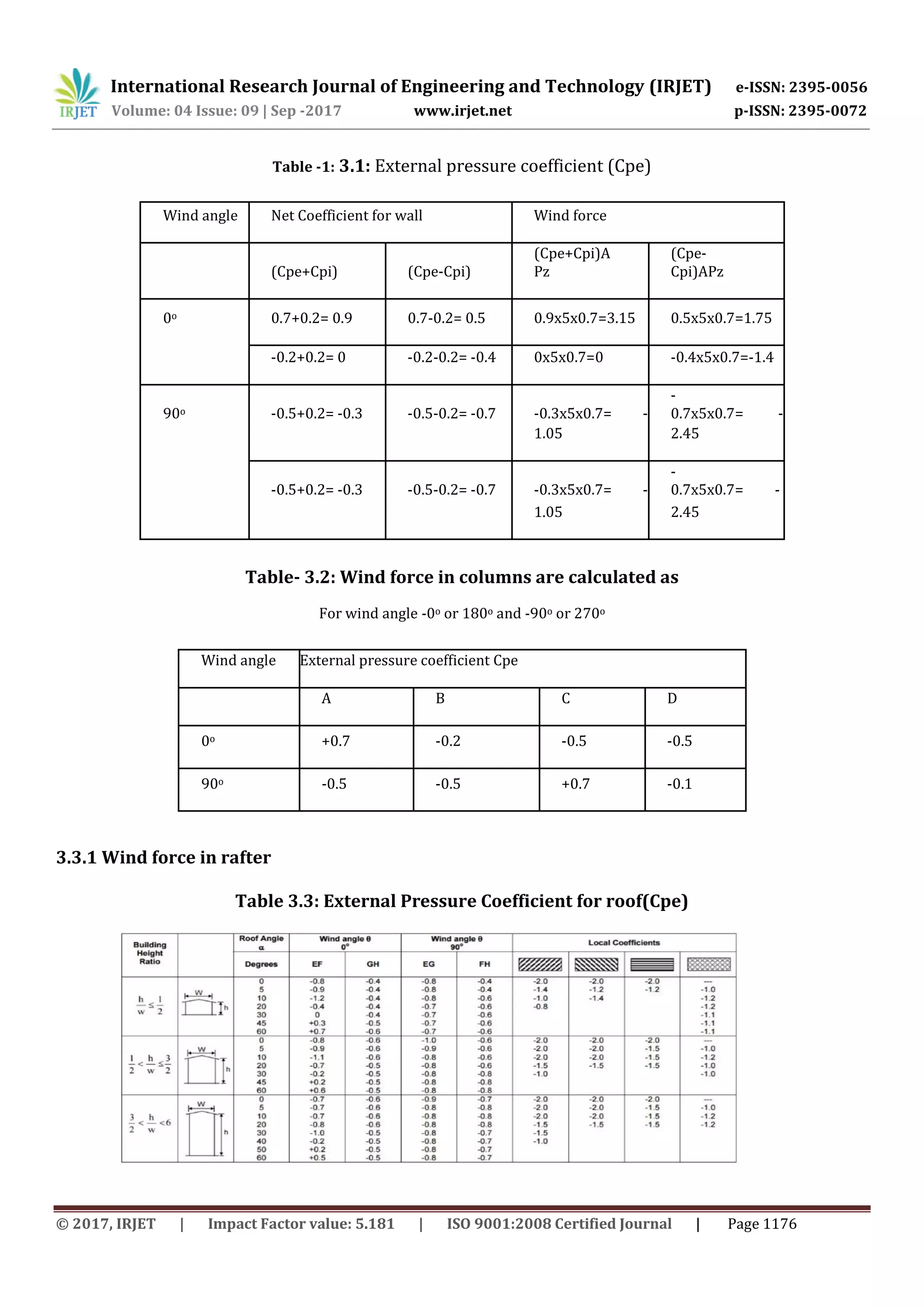 Comparative Study of Pre-Engineered Building and Conventional Steel ...
