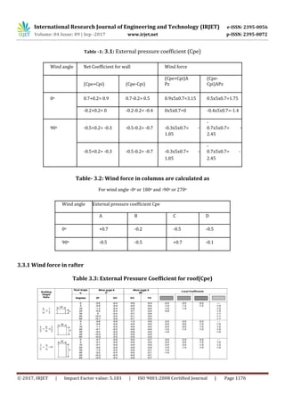 Comparative Study of Pre-Engineered Building and Conventional Steel Structures | PDF