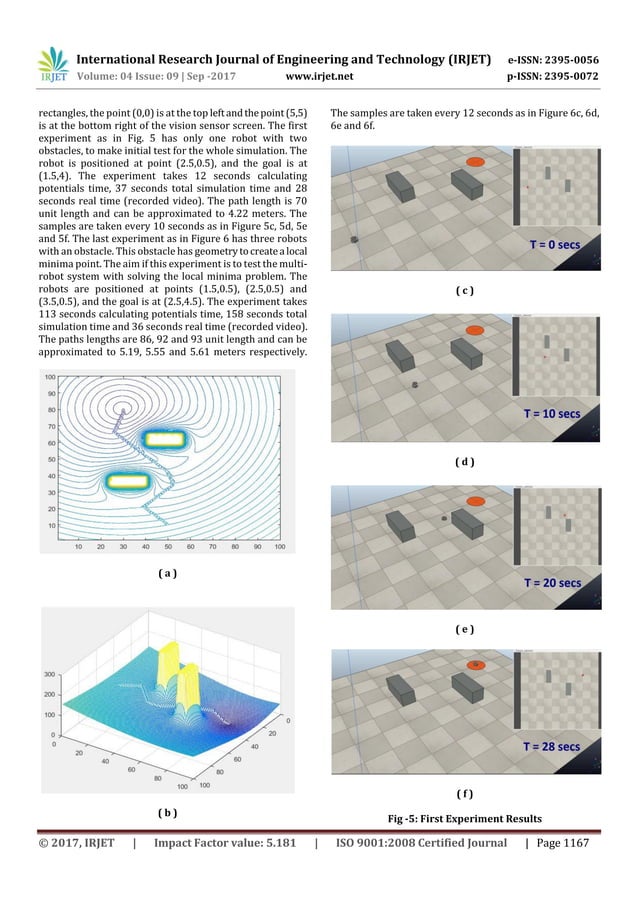 A Global Integrated Artificial Potential Field/Virtual Obstacles Path Planning Algorithm for ...