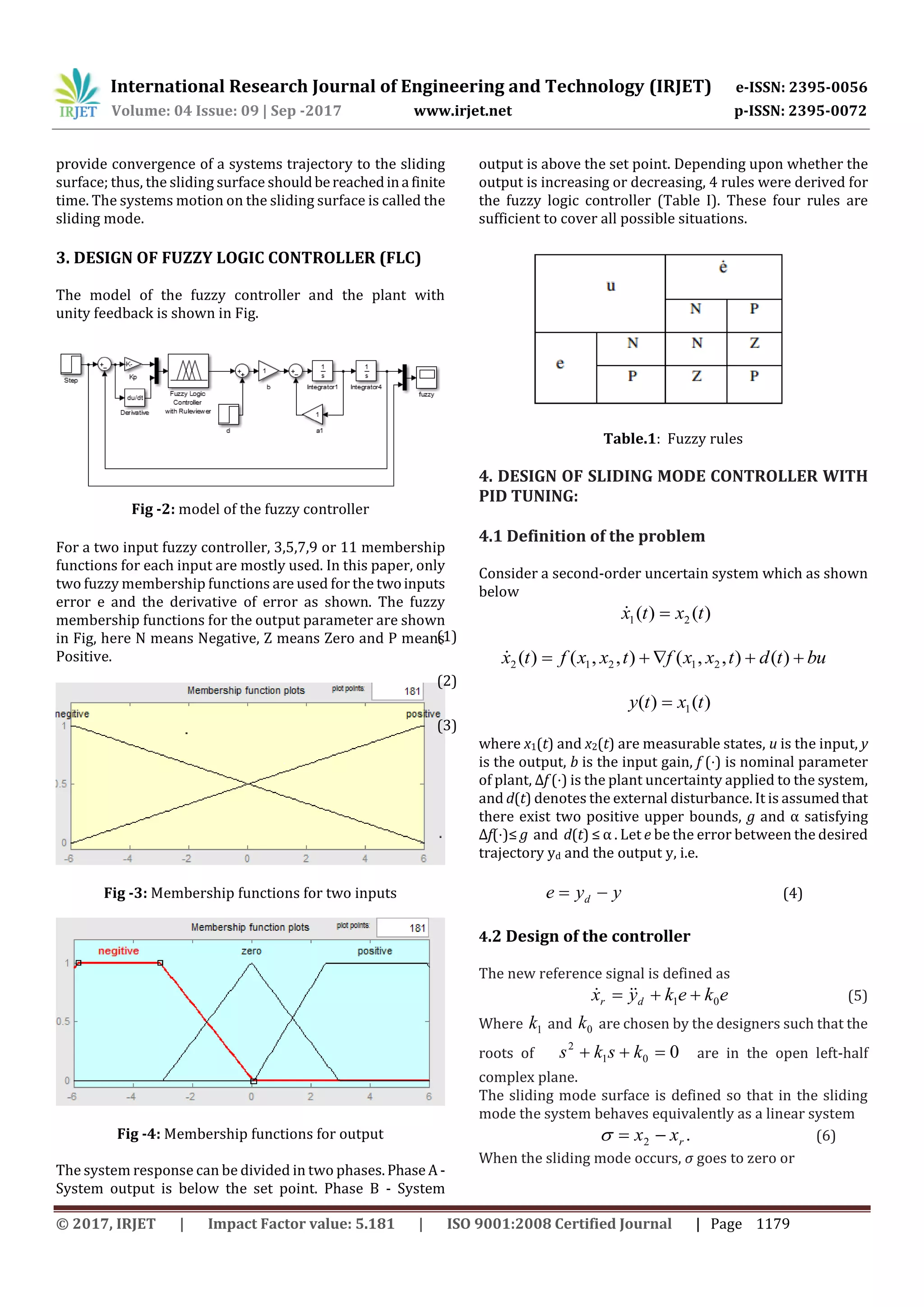 Design Of Adaptive Sliding Mode Control With Fuzzy Controller And Pid