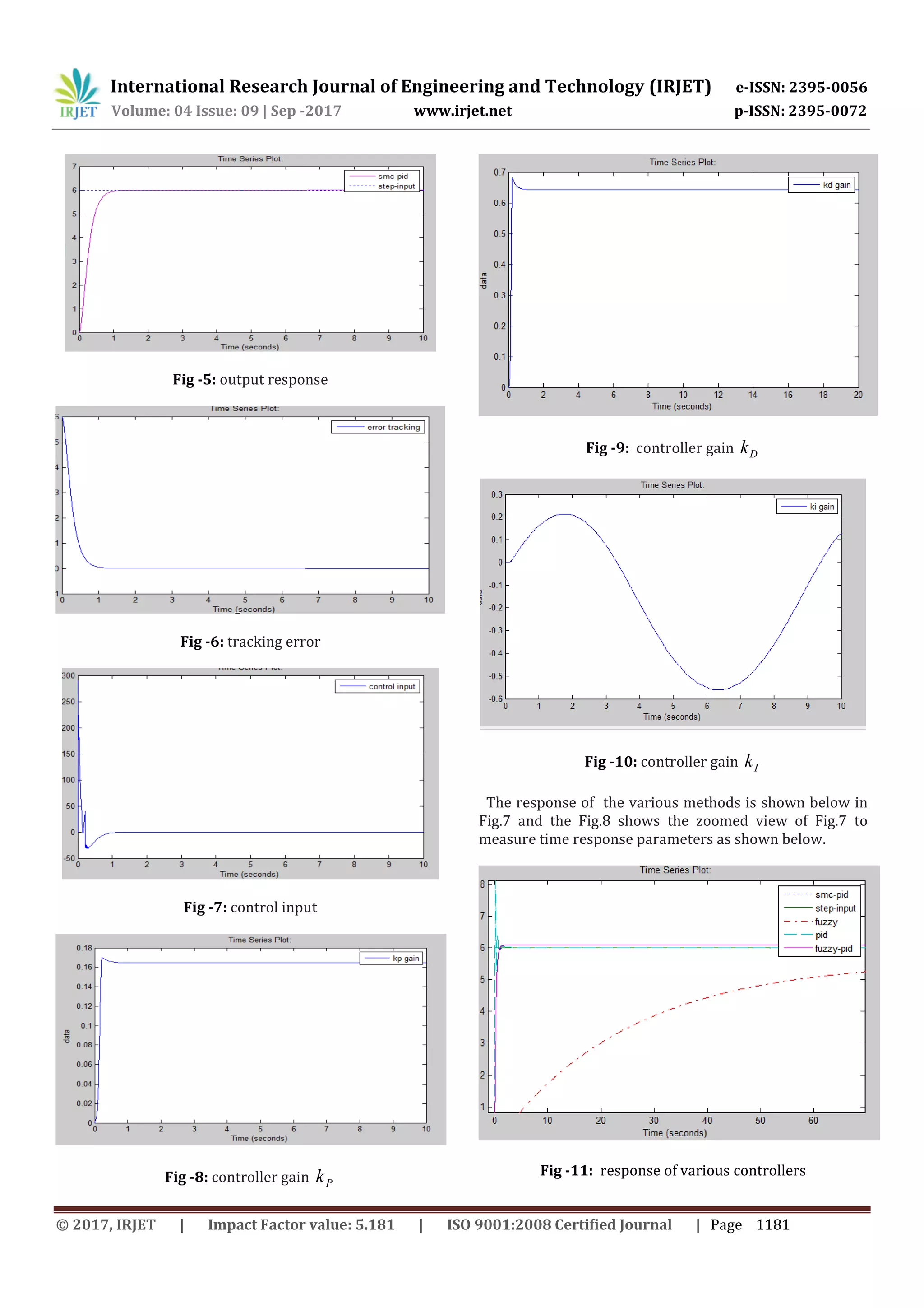 Design Of Adaptive Sliding Mode Control With Fuzzy Controller And Pid Tuning For Uncertain