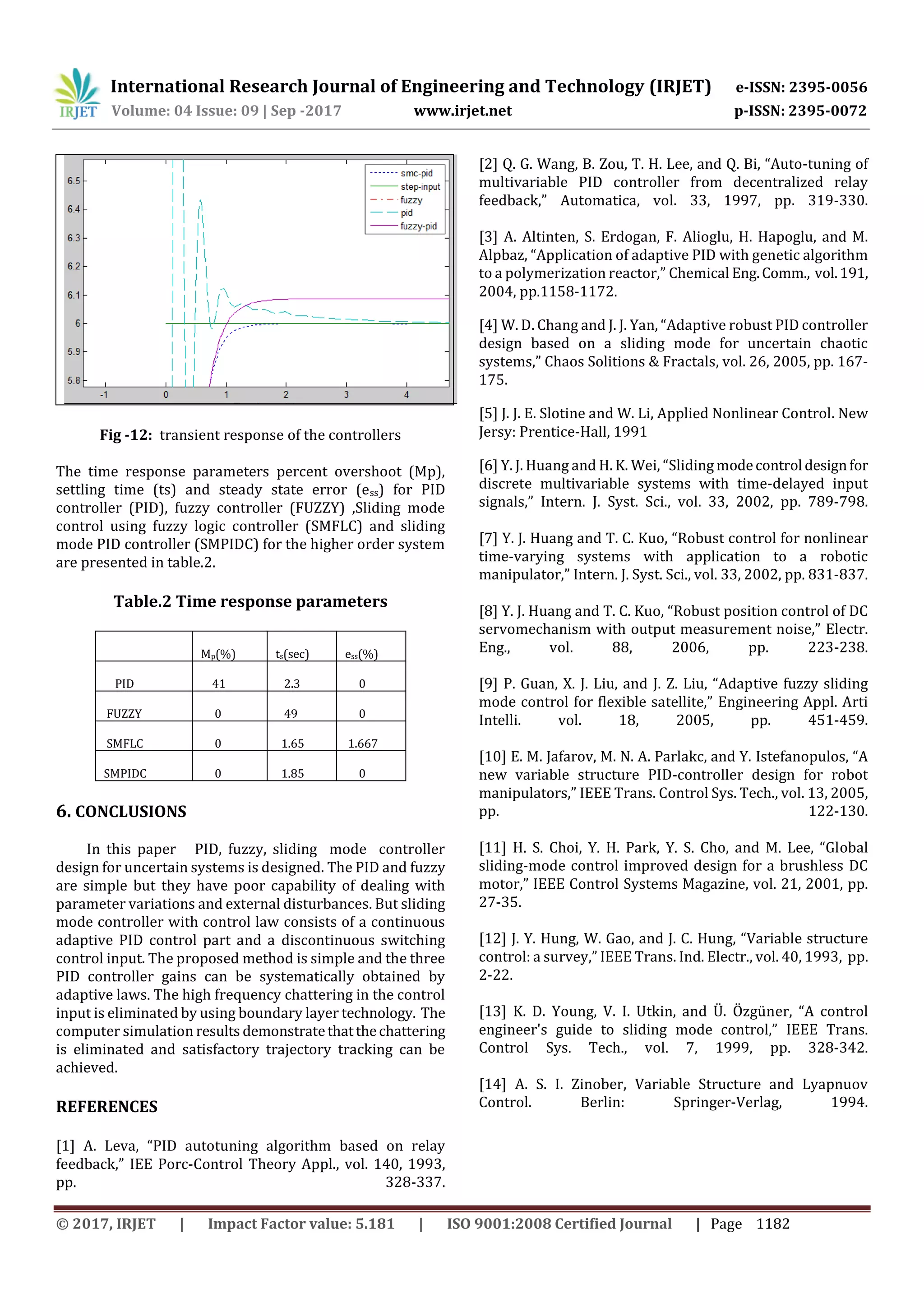 Design Of Adaptive Sliding Mode Control With Fuzzy Controller And Pid Tuning For Uncertain