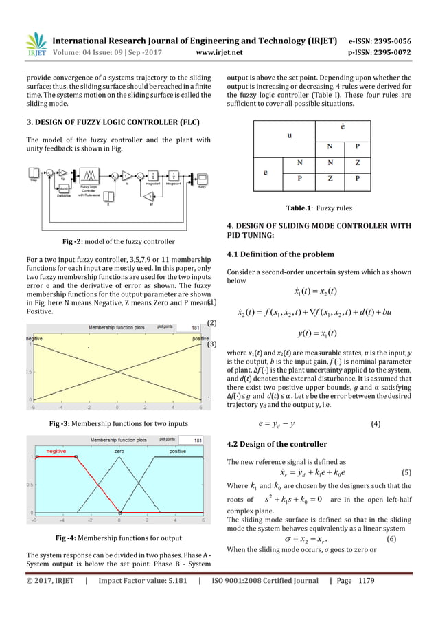 Design Of Adaptive Sliding Mode Control With Fuzzy Controller And Pid Tuning For Uncertain 9922
