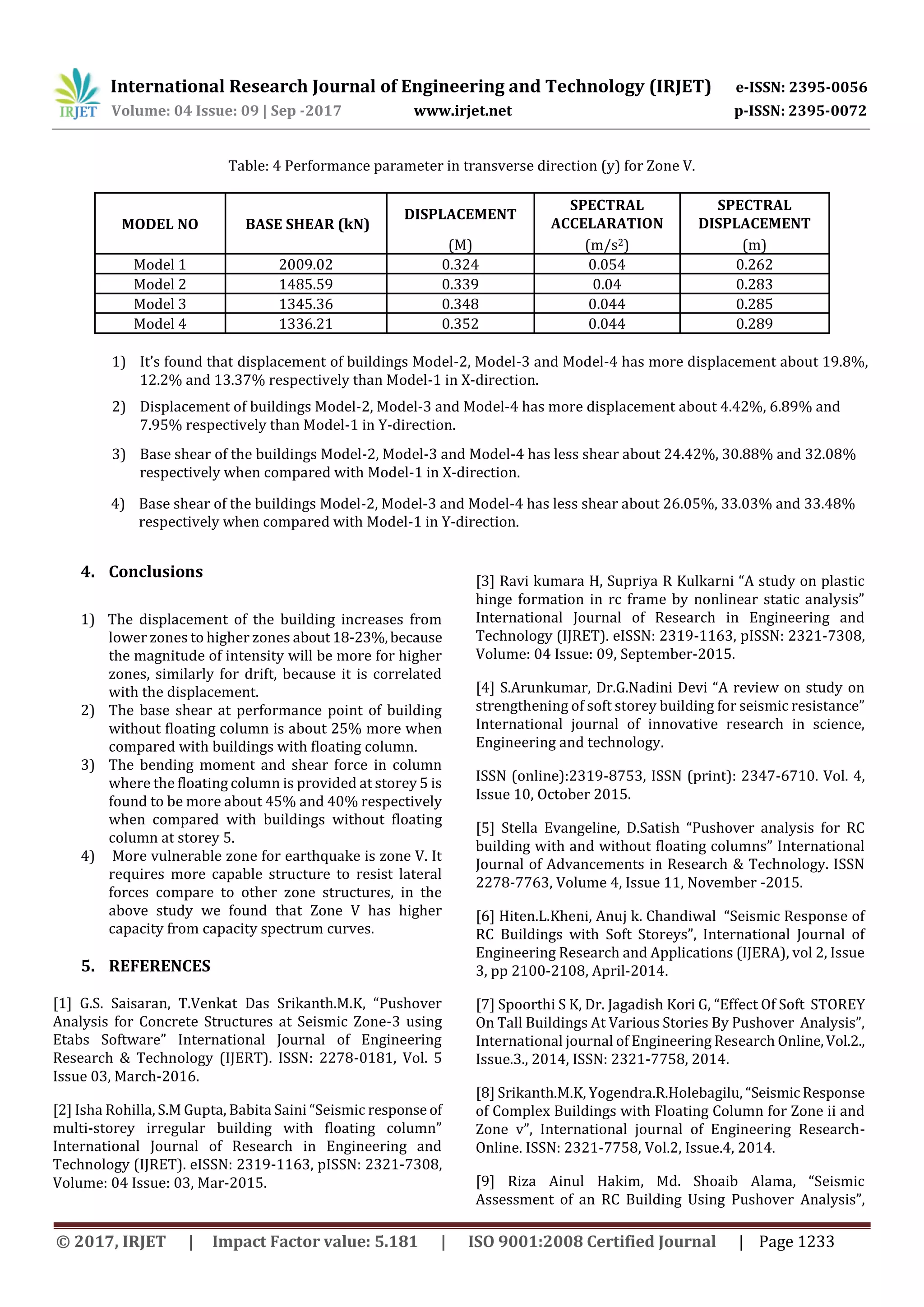 Performance of RC Frame Structure with Floating Column and Soft Storey in Different Earthquake ...