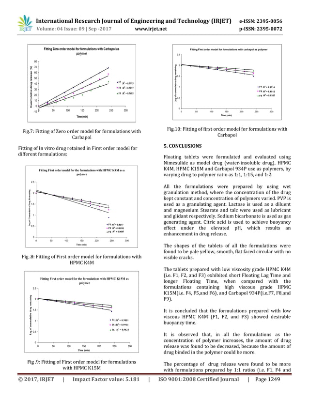 Formulation And Evaluation Of Floating Tablets Using Nimesulide As A Model Drug Pdf