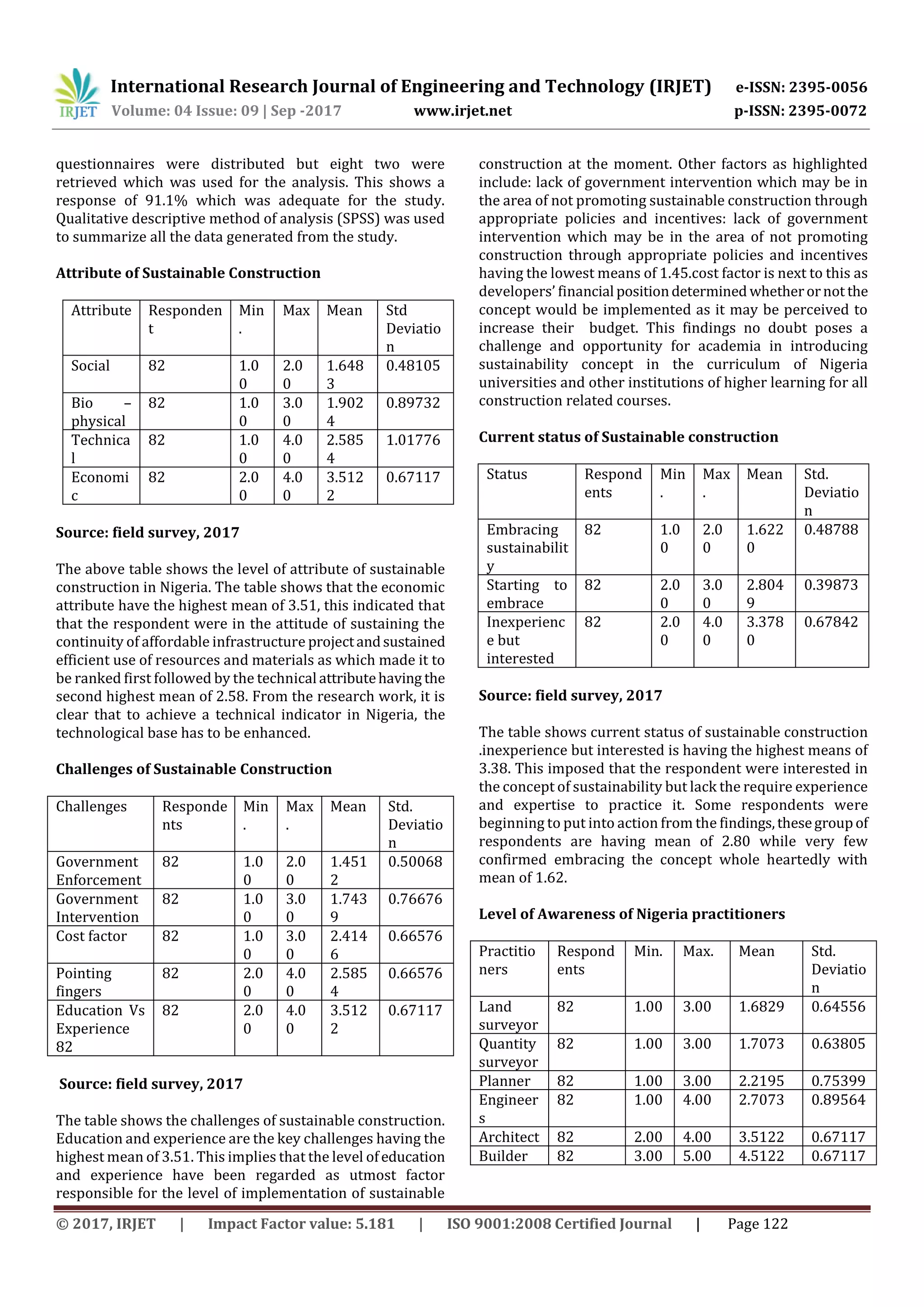 Sustainability in Building Construction: Strategy for Achieving ...