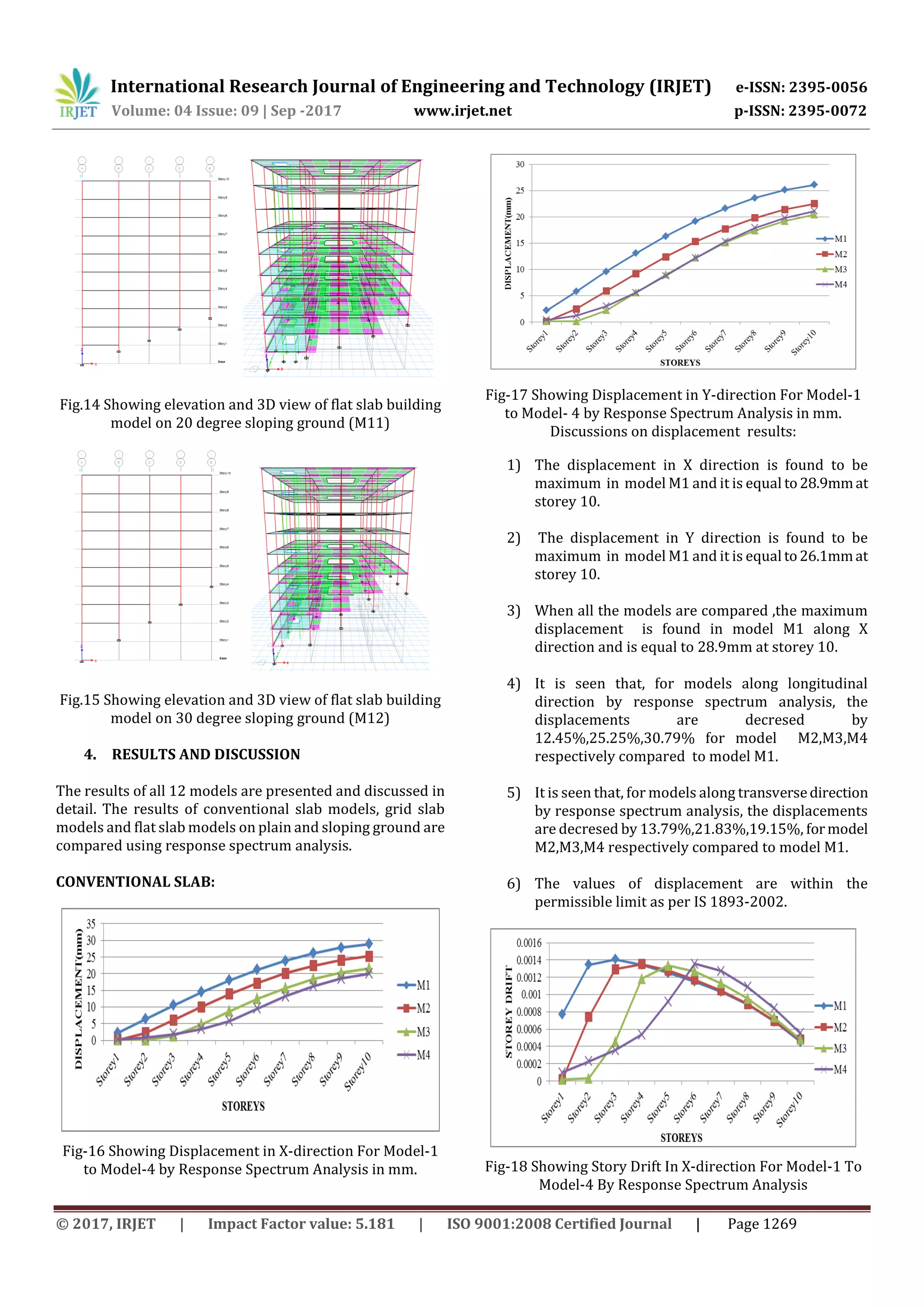 Seismic Analysis of Multistorey Building with Different Slab Types on ...