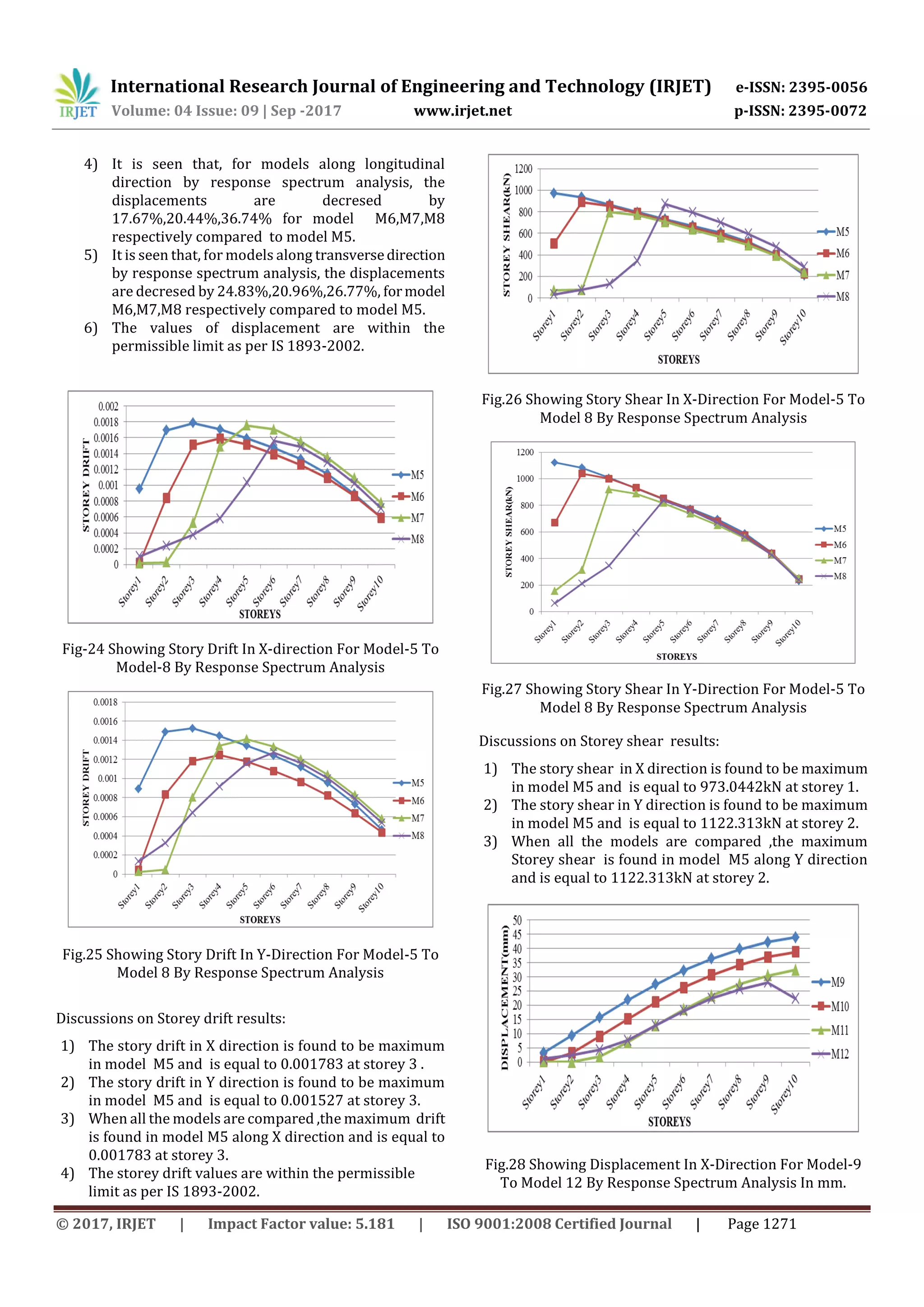 Seismic Analysis of Multistorey Building with Different Slab Types on ...
