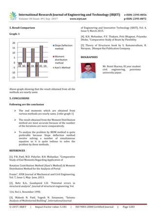 Analysis of a Continuous Beam by using Different Structural Analysis ...