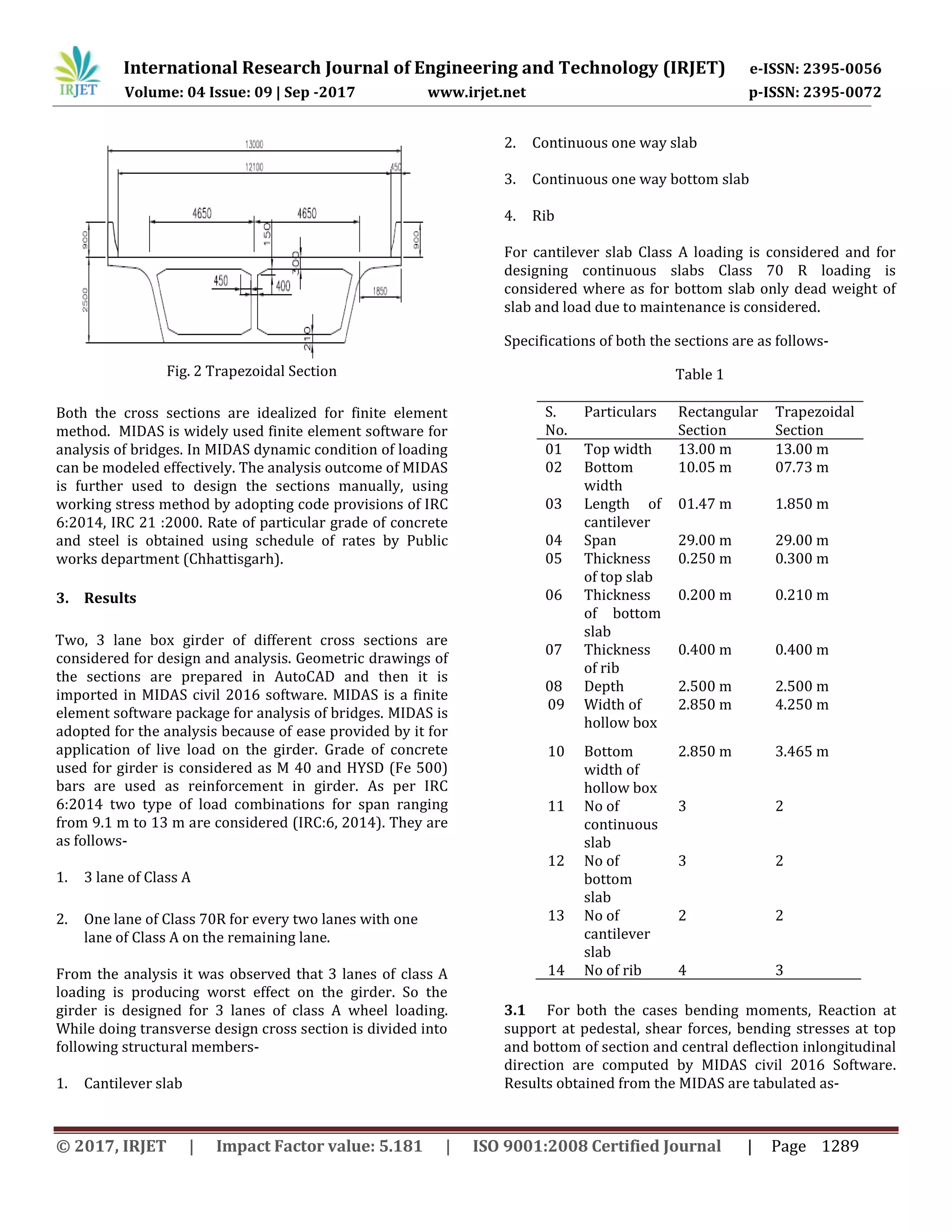 Parametric Comparison of Rectangular and Trapezoidal Box Girder Bridge Deck System | PDF