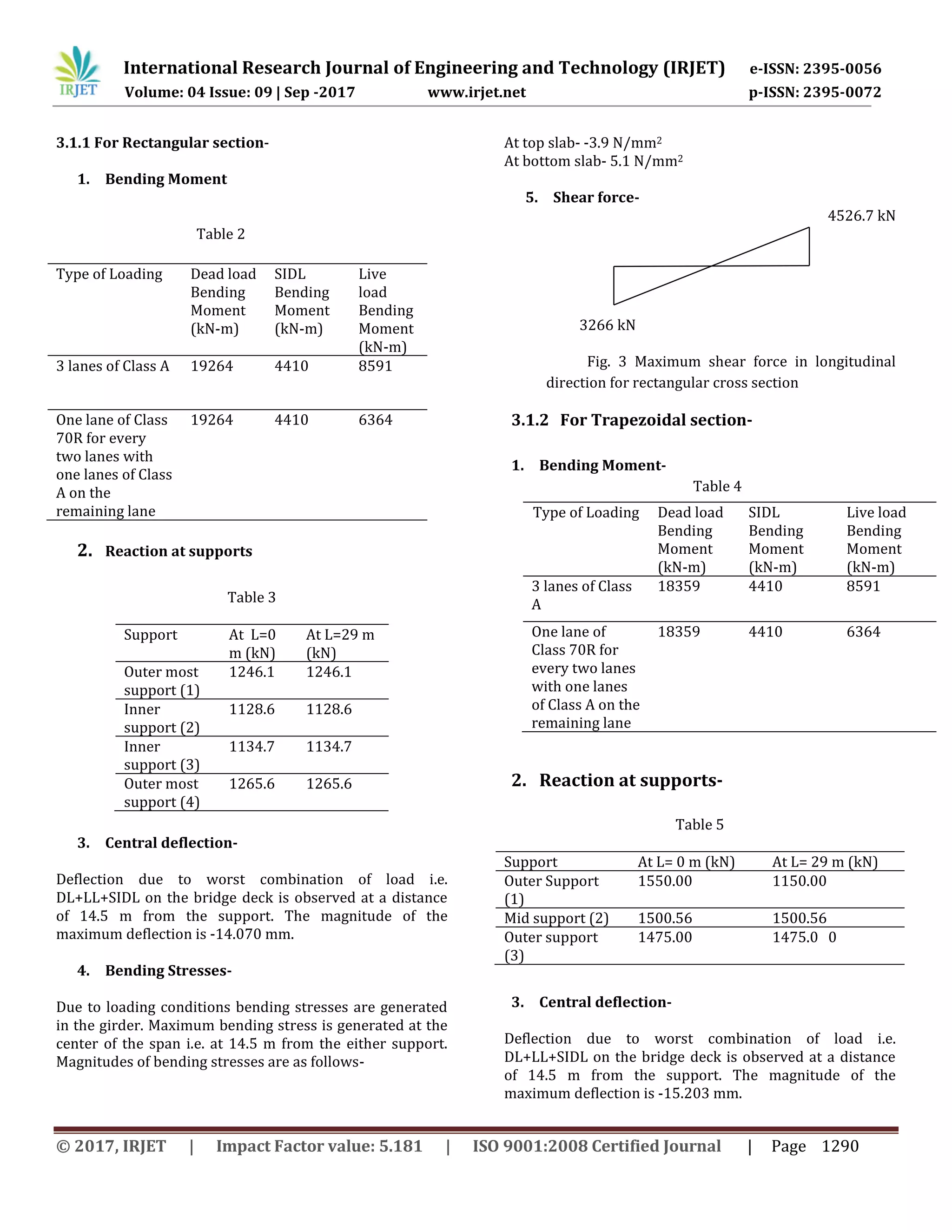 Parametric Comparison of Rectangular and Trapezoidal Box Girder Bridge ...
