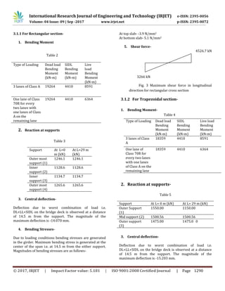 Parametric Comparison of Rectangular and Trapezoidal Box Girder Bridge ...