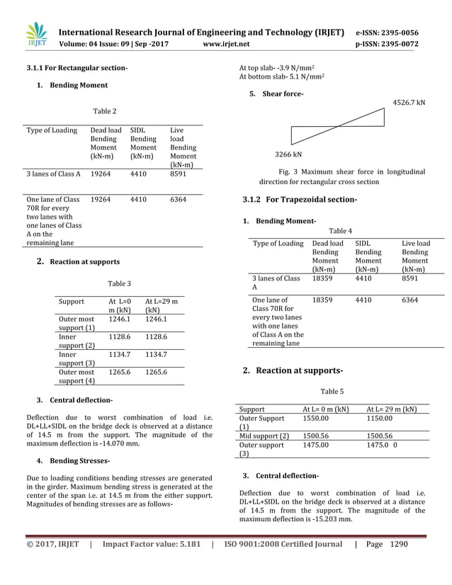 Parametric Comparison of Rectangular and Trapezoidal Box Girder Bridge ...