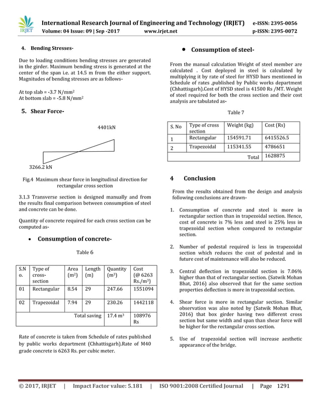 Parametric Comparison of Rectangular and Trapezoidal Box Girder Bridge ...