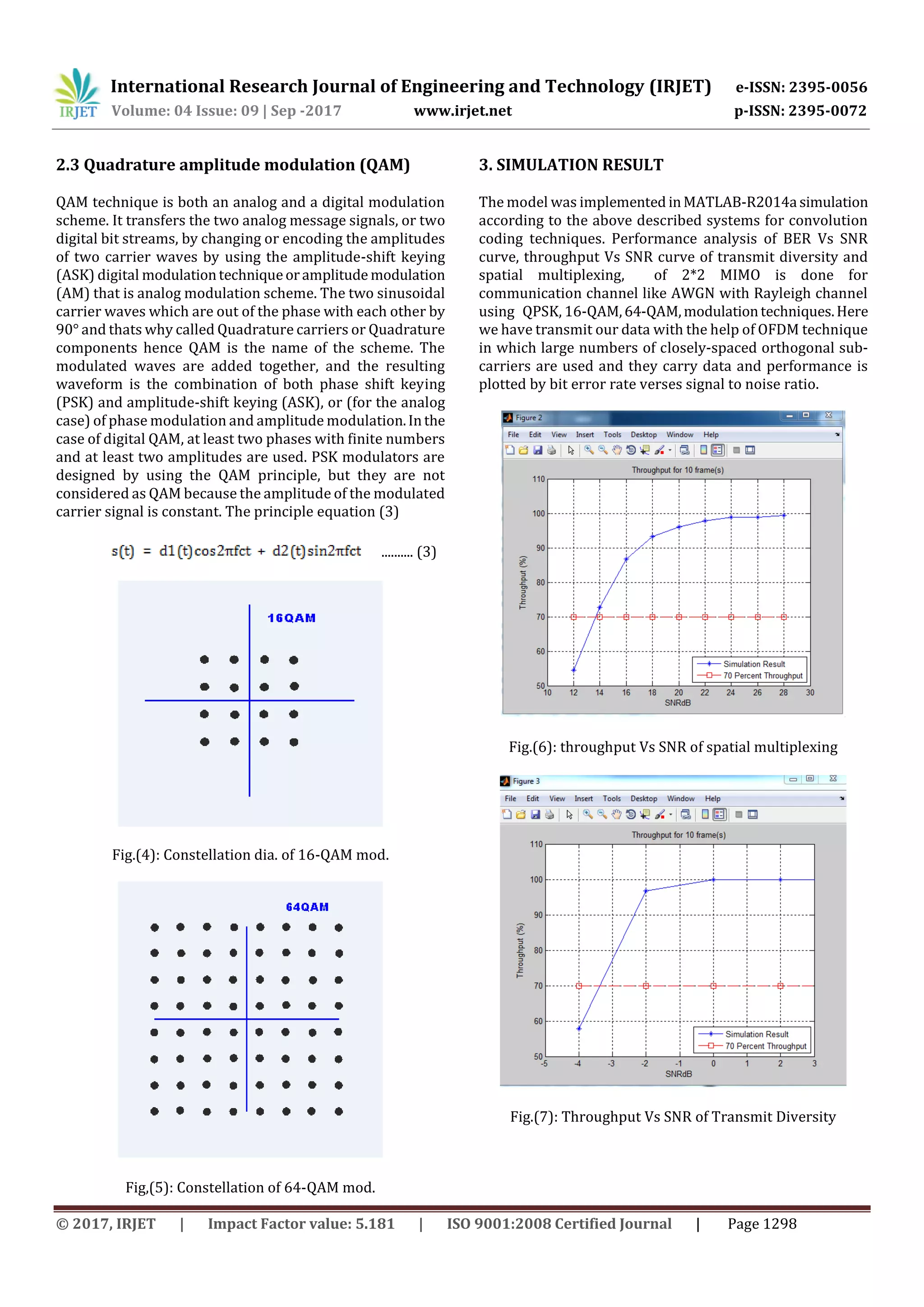Performance Analysis Of Ber And Throughput Of Different Mimo Systems