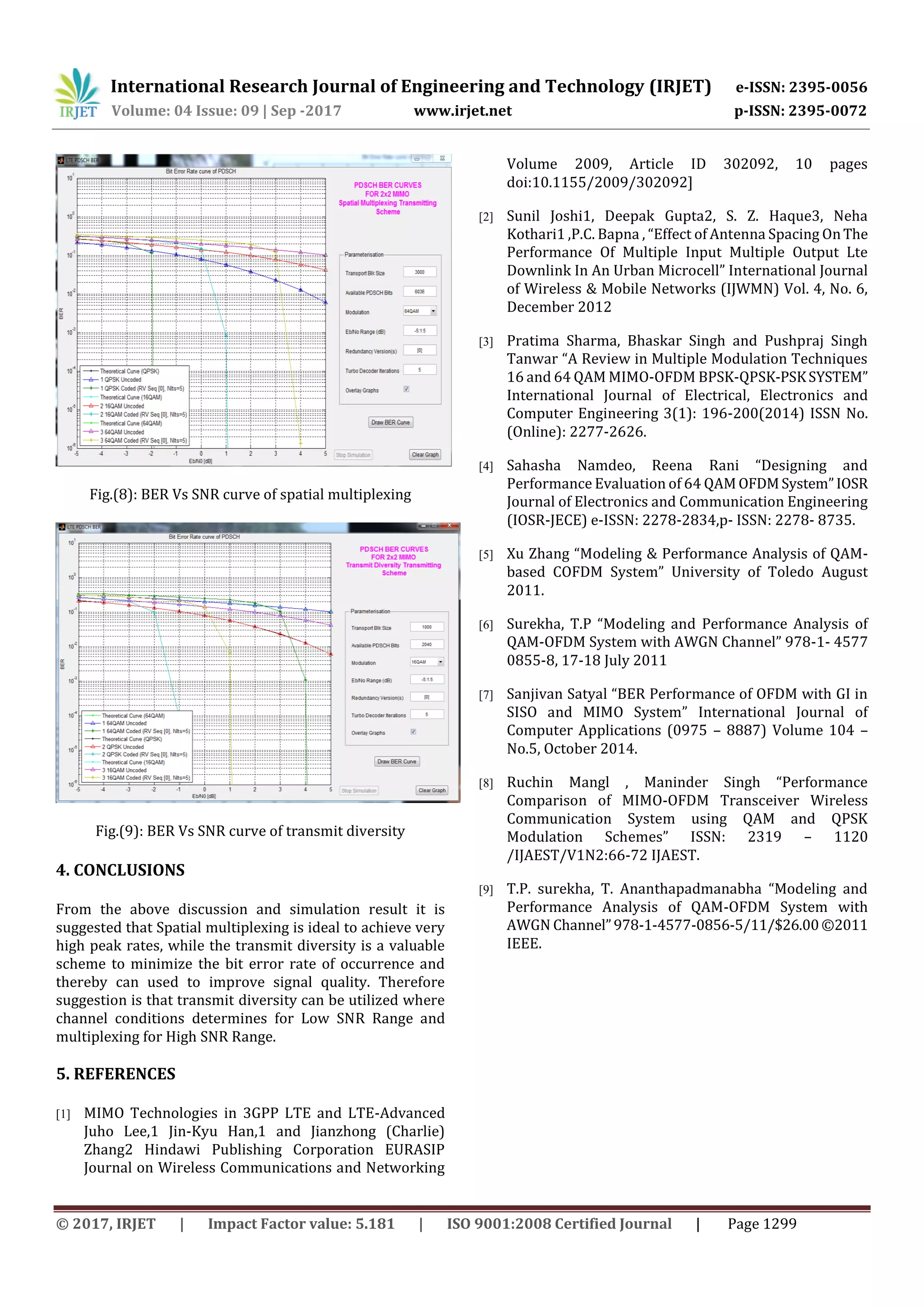 Performance Analysis Of Ber And Throughput Of Different Mimo Systems