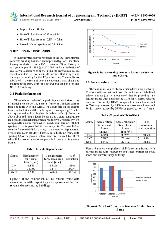 Seismic Response of R.C Multi-storeyed Building Strengthened by Dual Column Frame System | PDF ...