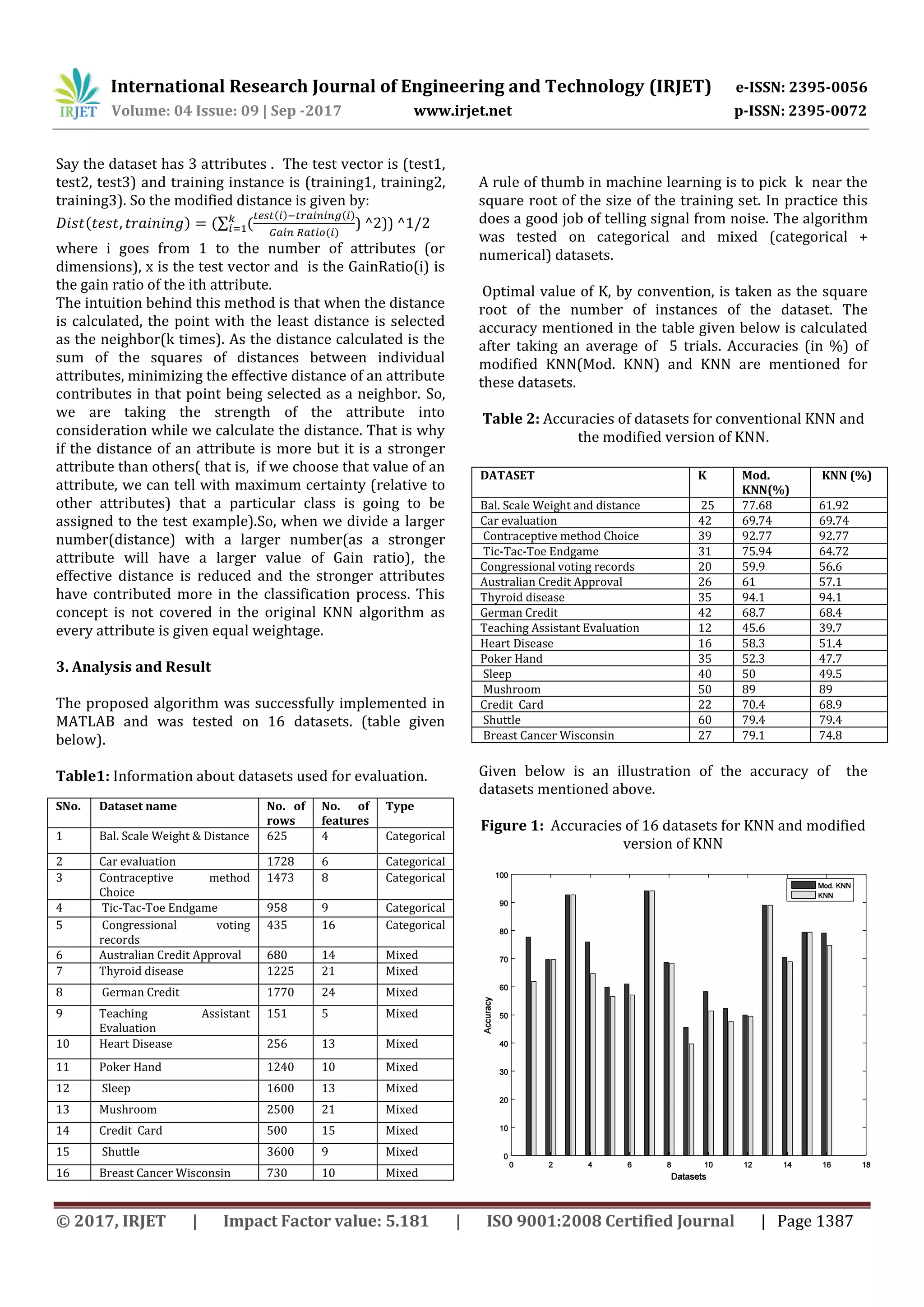 Enhancing Classification Accuracy of K-Nearest Neighbors Algorithm using Gain Ratio | PDF ...