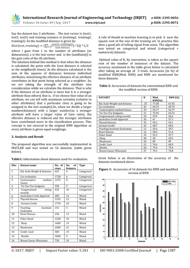 Enhancing Classification Accuracy Of K Nearest Neighbors Algorithm Using Gain Ratio Pdf