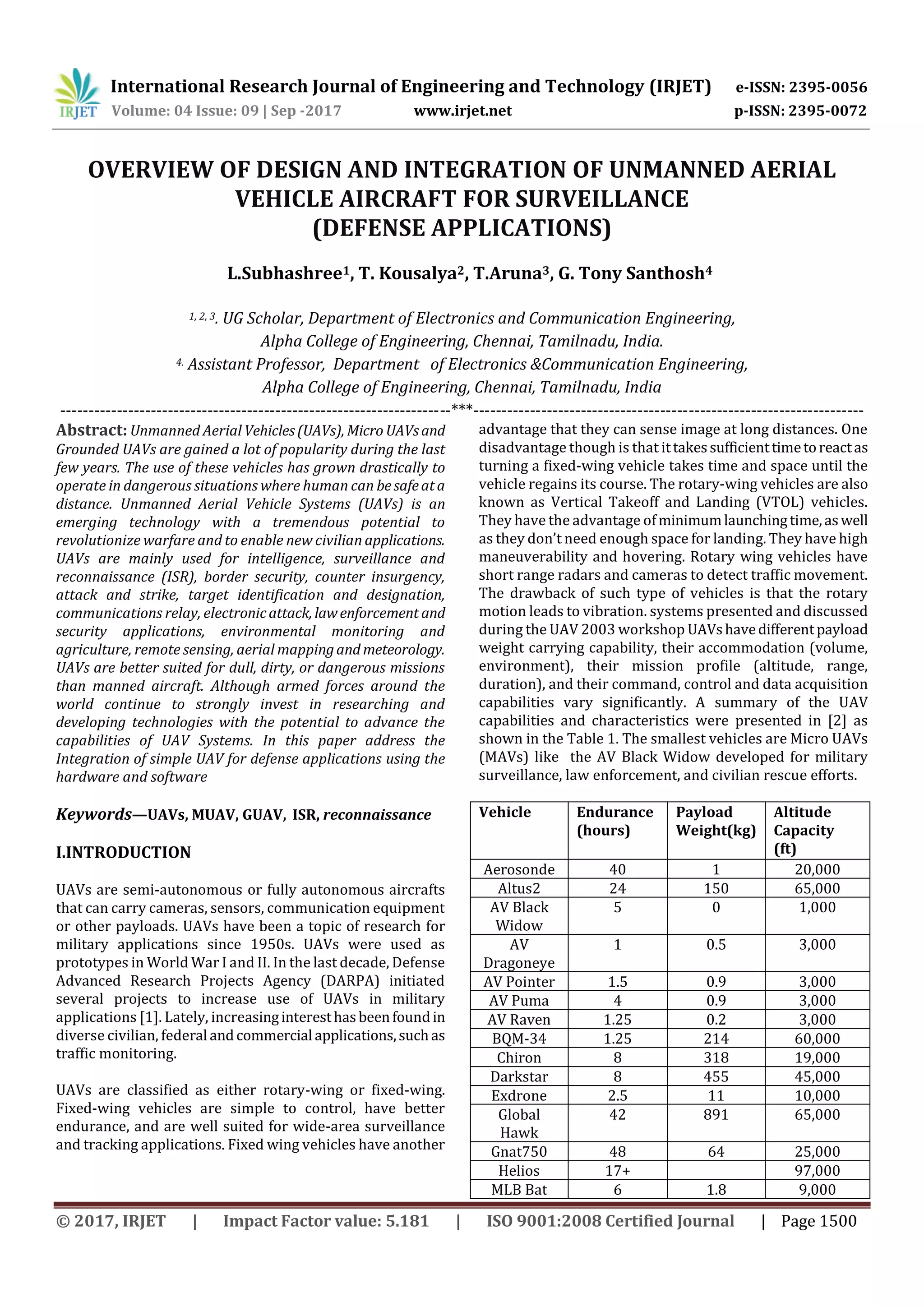 Overview of Design and Integration of Unmanned Aerial Vehicle Aircraft ...