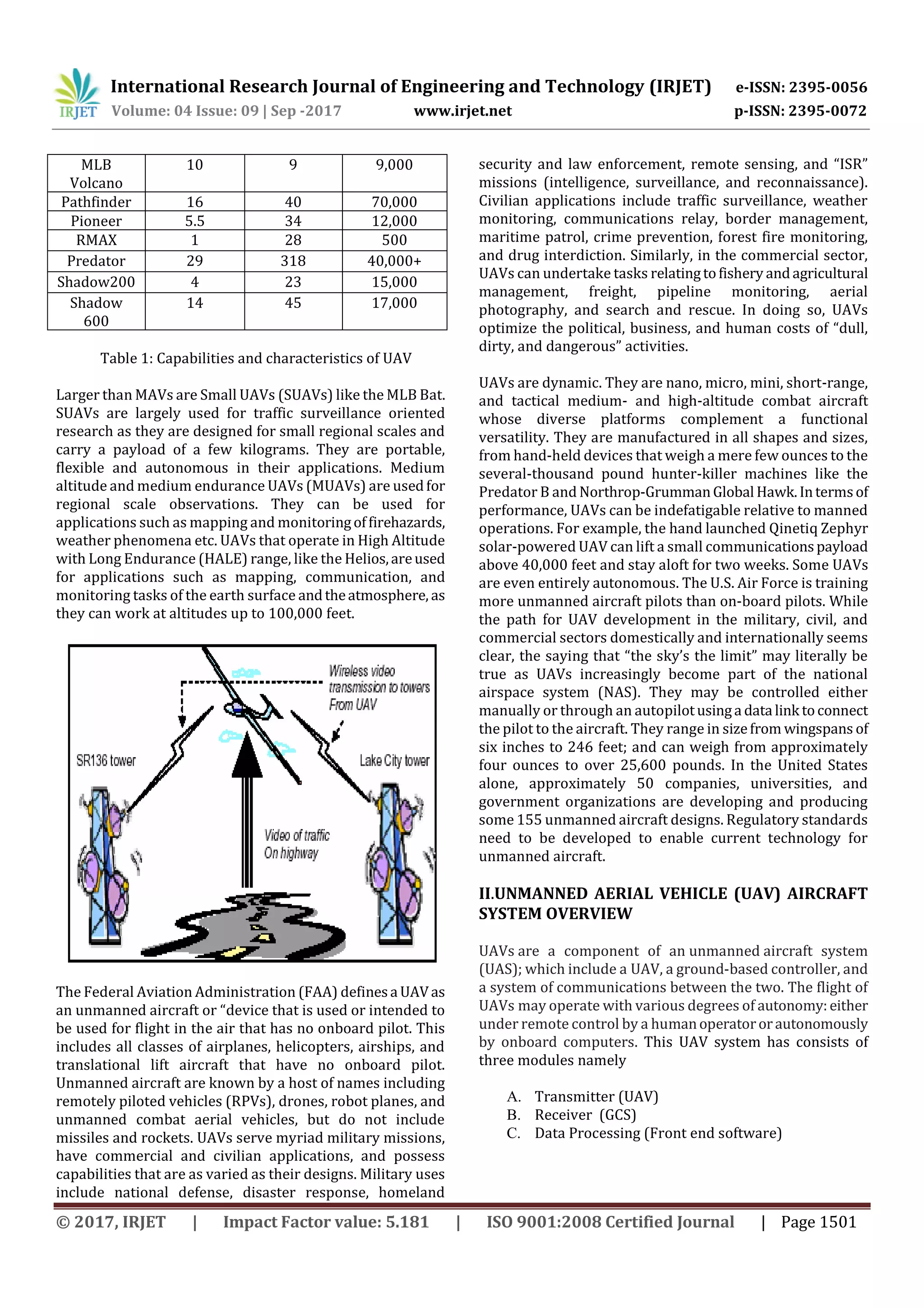 Overview of Design and Integration of Unmanned Aerial Vehicle Aircraft ...