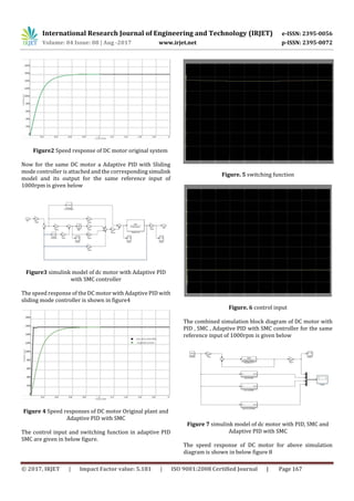 Speed Control of Dc Motor using Adaptive PID with SMC Scheme | PDF