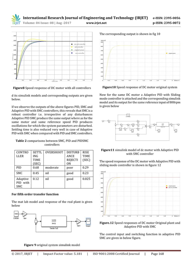 Speed Control of Dc Motor using Adaptive PID with SMC Scheme | PDF | Radio Control | Hobbies ...