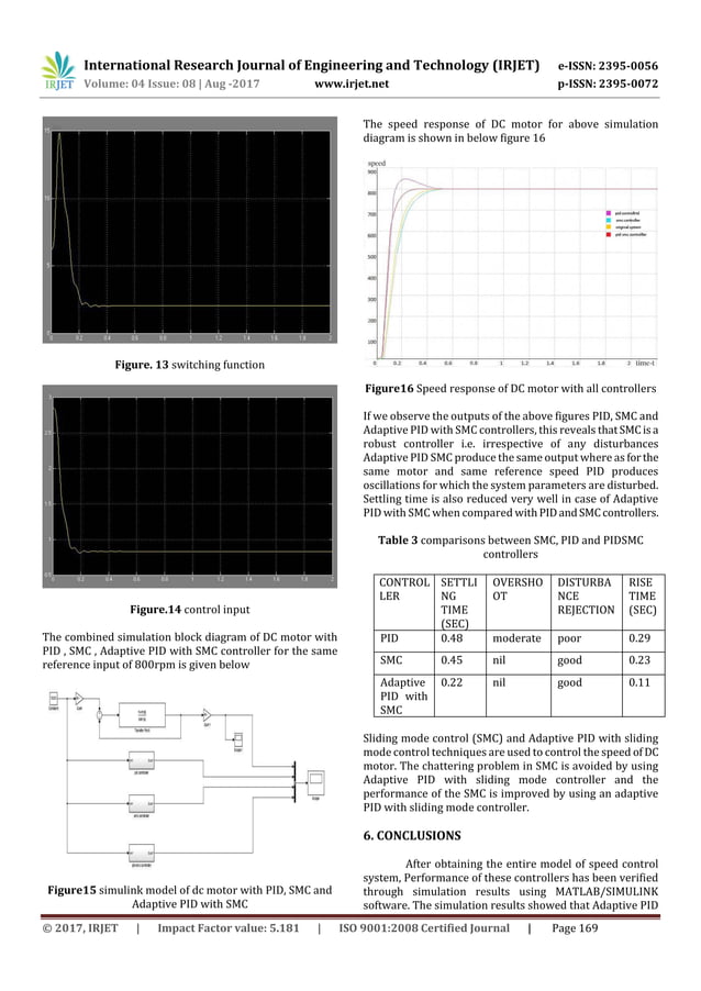 Speed Control of Dc Motor using Adaptive PID with SMC Scheme | PDF ...