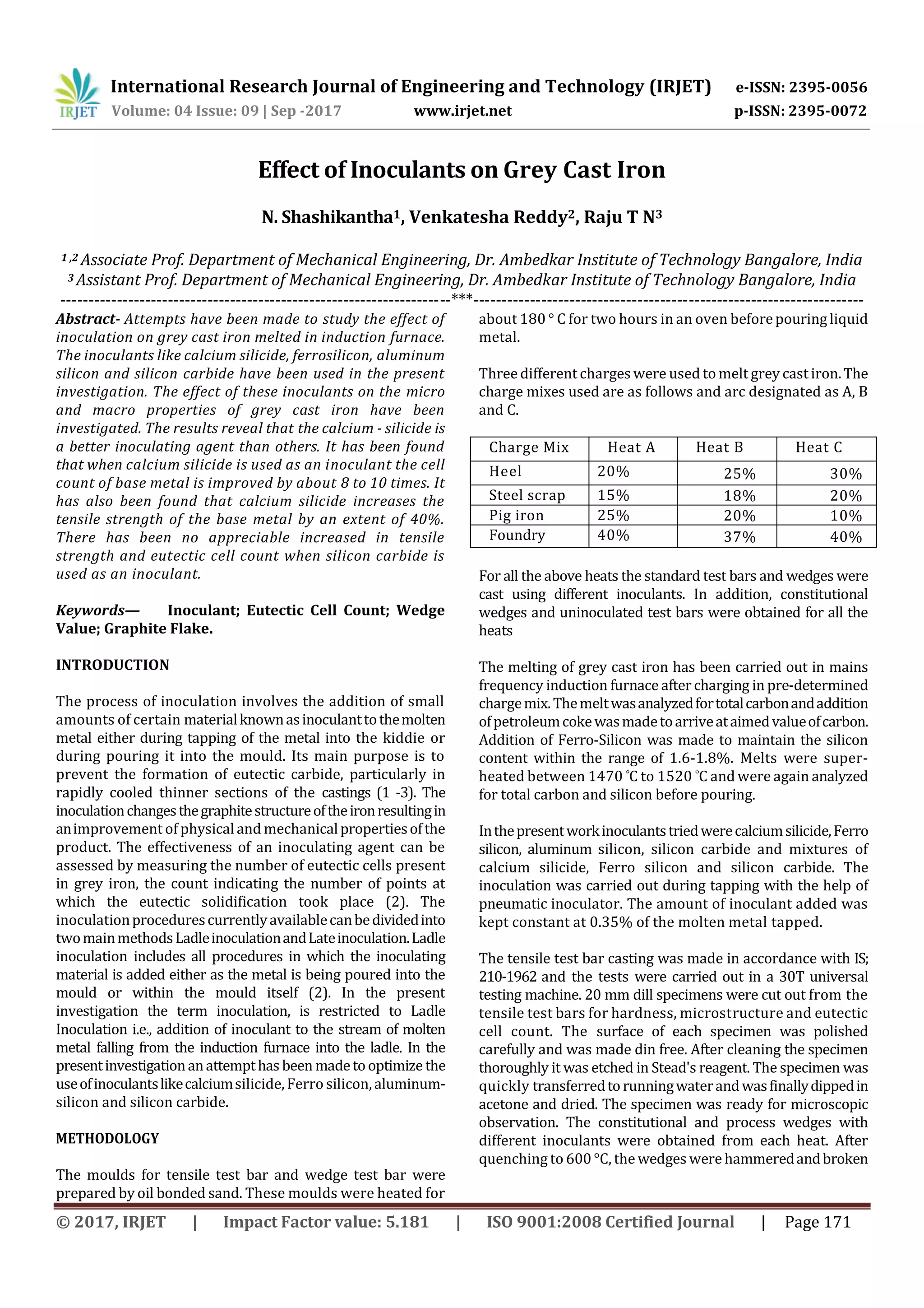 Effect of Inoculants on Grey Cast Iron | PDF