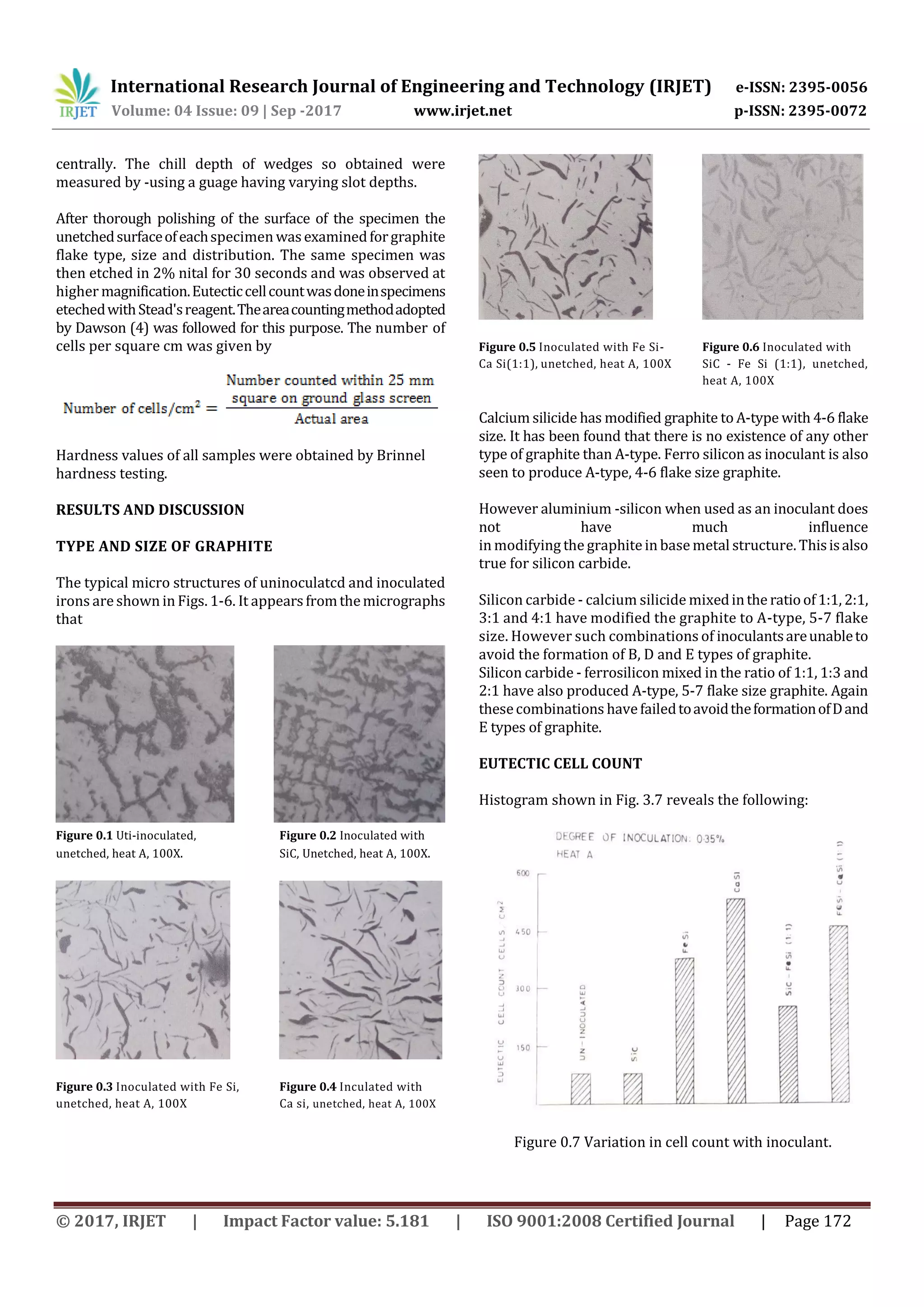 Effect of Inoculants on Grey Cast Iron | PDF