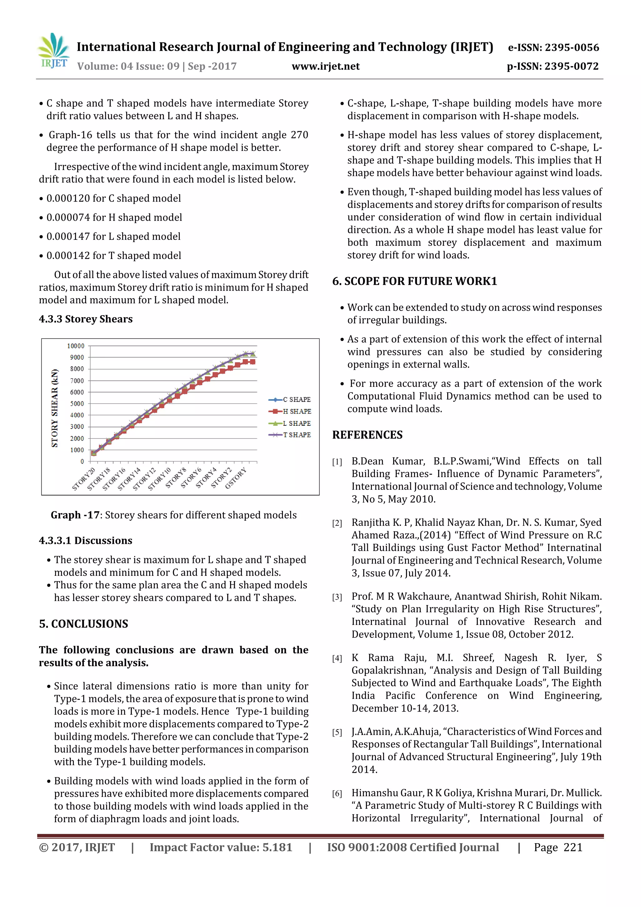 Analysis of Wind Response on Different Shapes of High Rise Mivan Wall ...