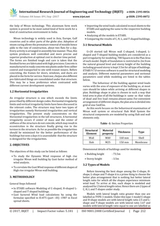 Analysis of Wind Response on Different Shapes of High Rise Mivan Wall ...