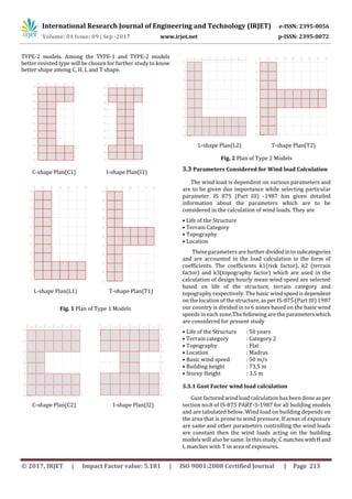 Analysis of Wind Response on Different Shapes of High Rise Mivan Wall ...