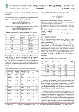 Multi-Objective Optimization of EDM process parameters using Taguchi-Grey Relational Analysis ...