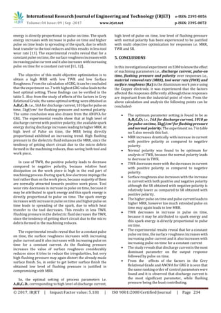 Multi-Objective Optimization of EDM process parameters using Taguchi-Grey Relational Analysis ...