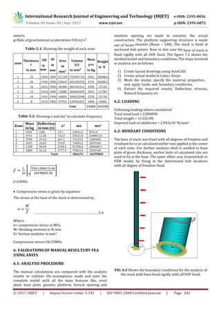 Mechanical Design and Analysis of Steel Stack by Varying its Height ...