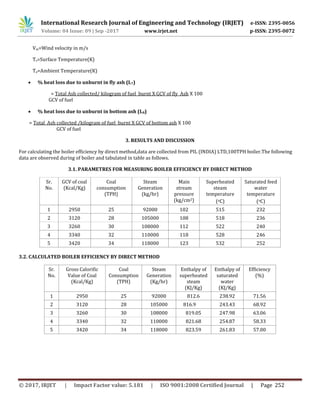 To Calculate and Improvement in the Efficiency of FBC Boiler | PDF