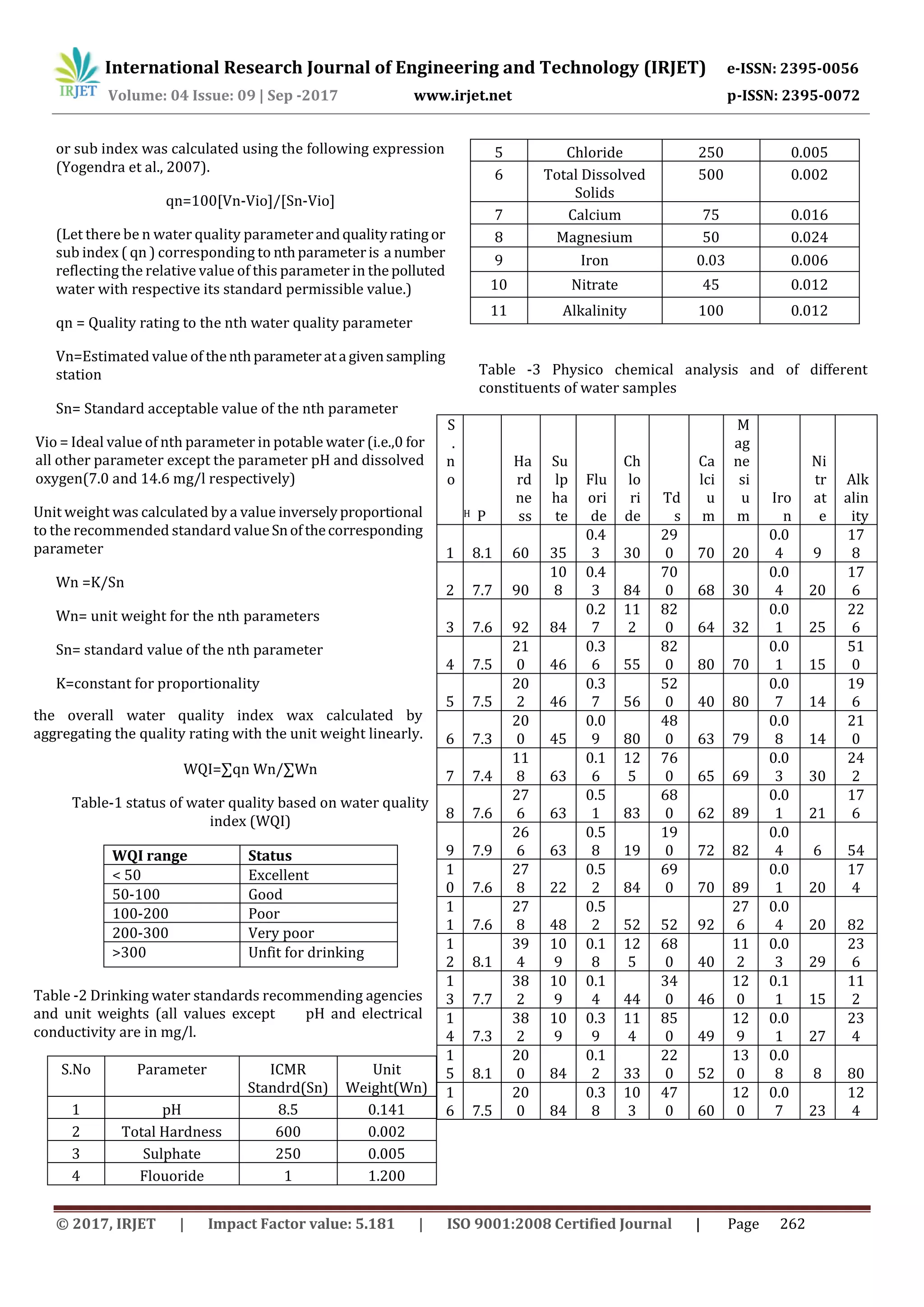 Assessment of Water Quality Index for the Holalkere Area, Chitradurga ...