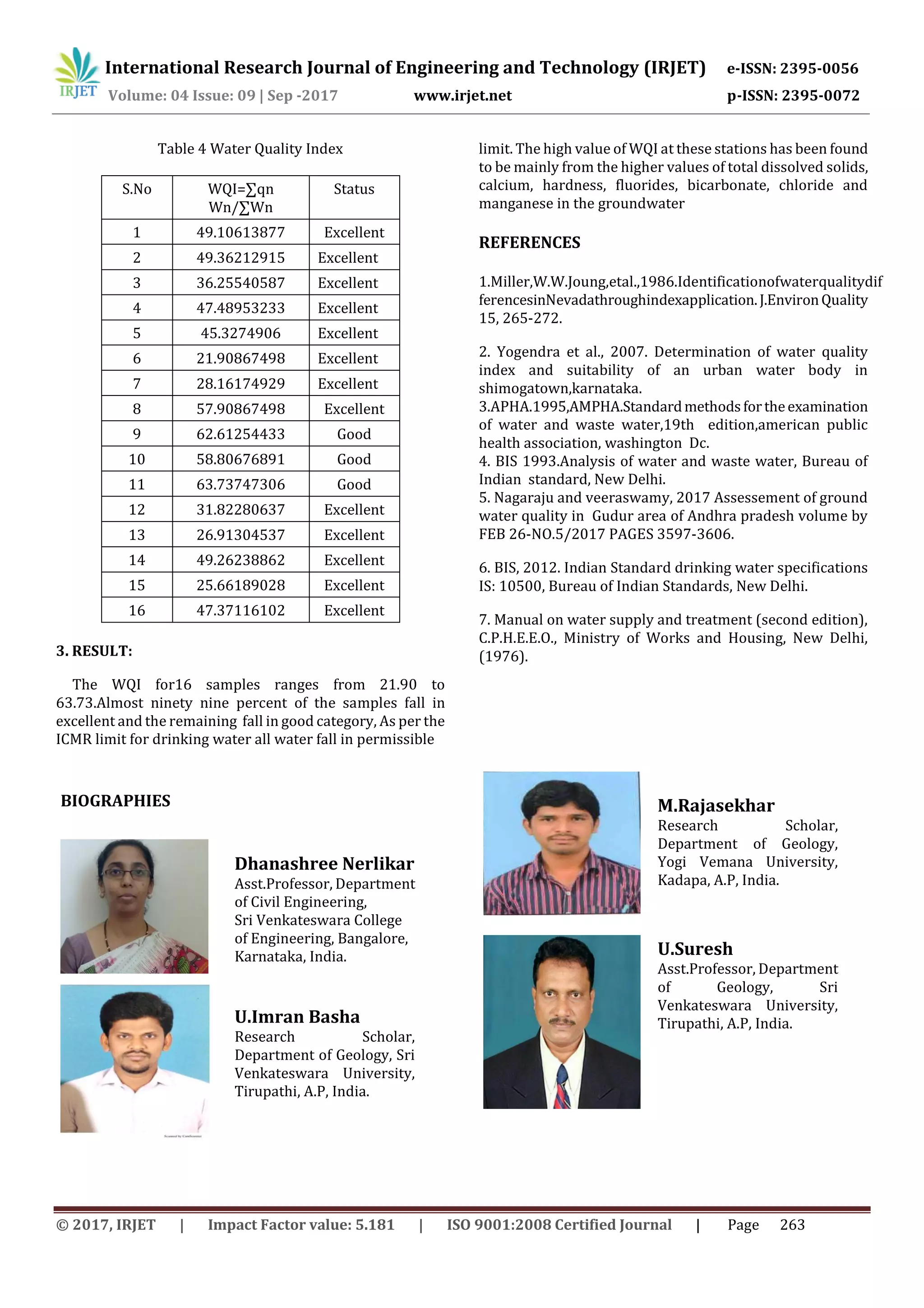 Assessment of Water Quality Index for the Holalkere Area, Chitradurga ...