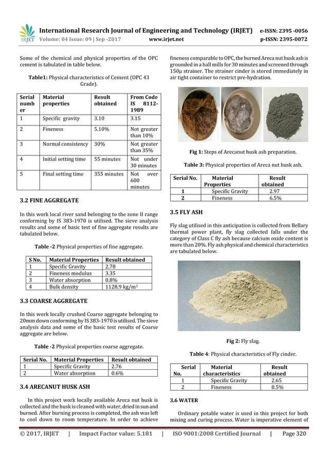 Comparative Study on Strength Properties of Concrete due to Partial ...