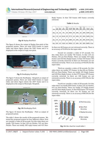 A Video Processing System for Detection and Classification of Cricket ...