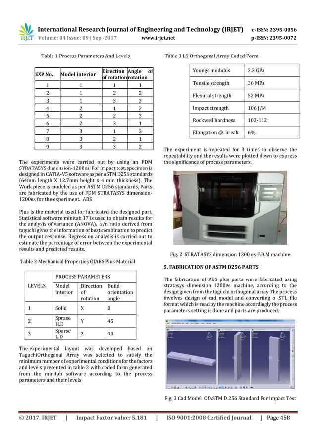 Experimental Investigation of Impact Strength for ABS Plus F.D.M. Parts using Taguchi | PDF | 3 ...