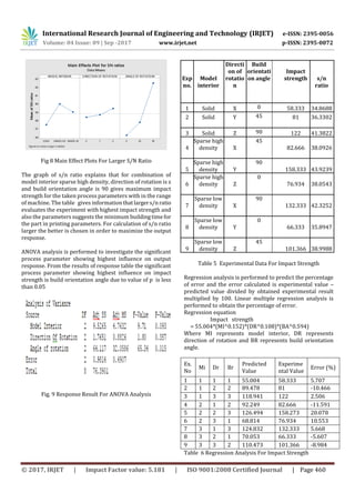 Experimental Investigation of Impact Strength for ABS Plus F.D.M. Parts using Taguchi | PDF | 3 ...