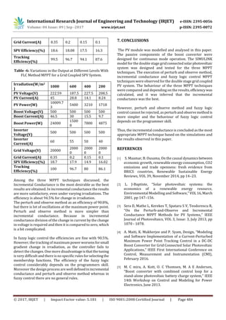 Modeling and Analysis of a Maximum Power Point Tracking Control for Double Stage Solar ...