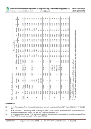 A Parametric Study of Reinforced Concrete Slabs-on-Grade in Industrial ...