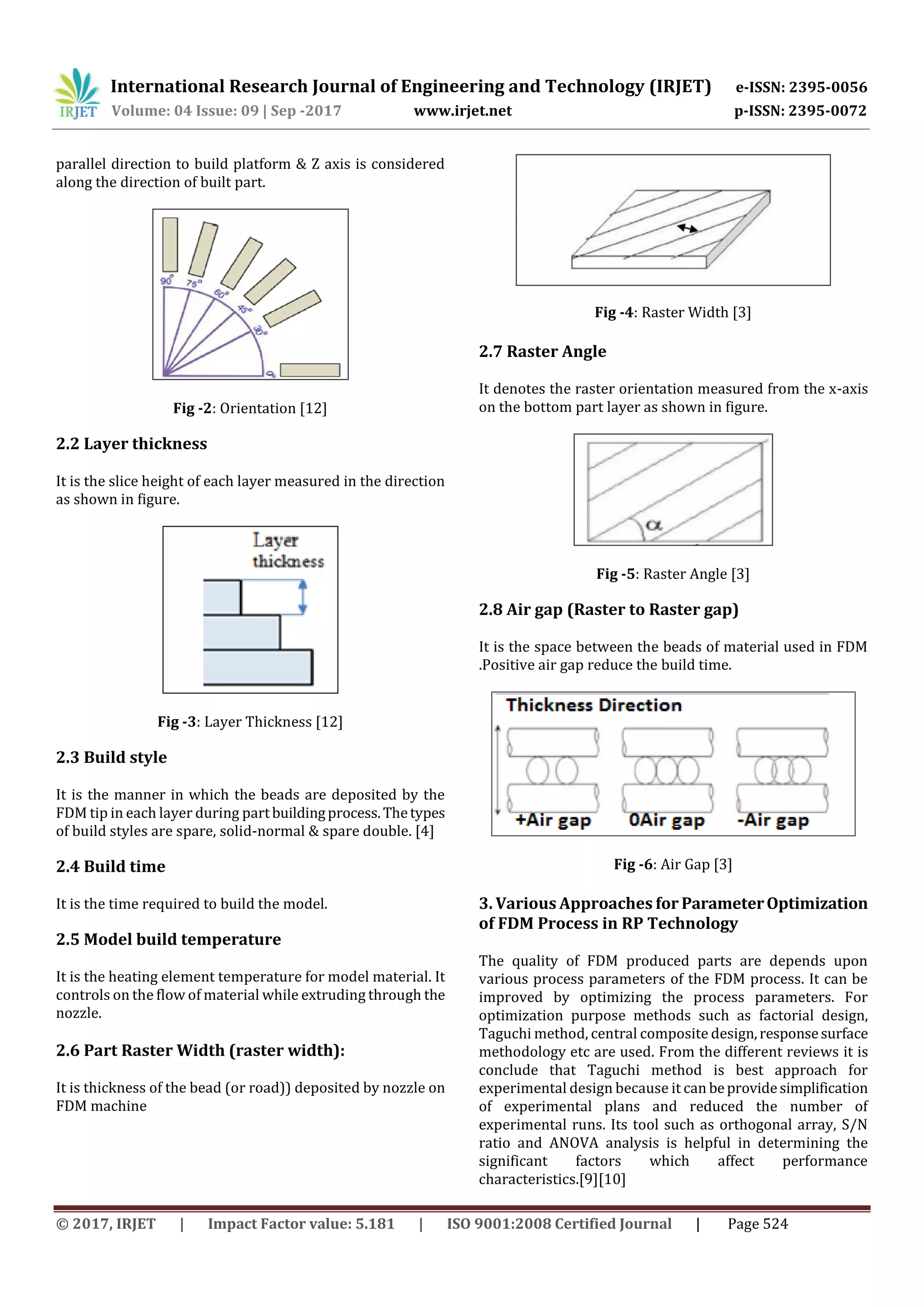 A Review: Fused Deposition Modeling – A Rapid Prototyping Process | PDF