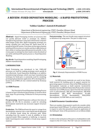 A Review: Fused Deposition Modeling – A Rapid Prototyping Process | PDF